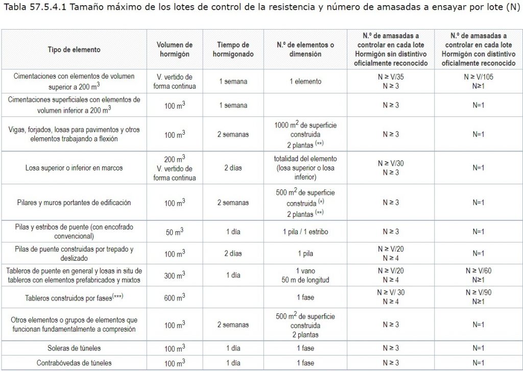 Cómo hacer una SOLERA DE HORMIGÓN ※ Paso a Paso