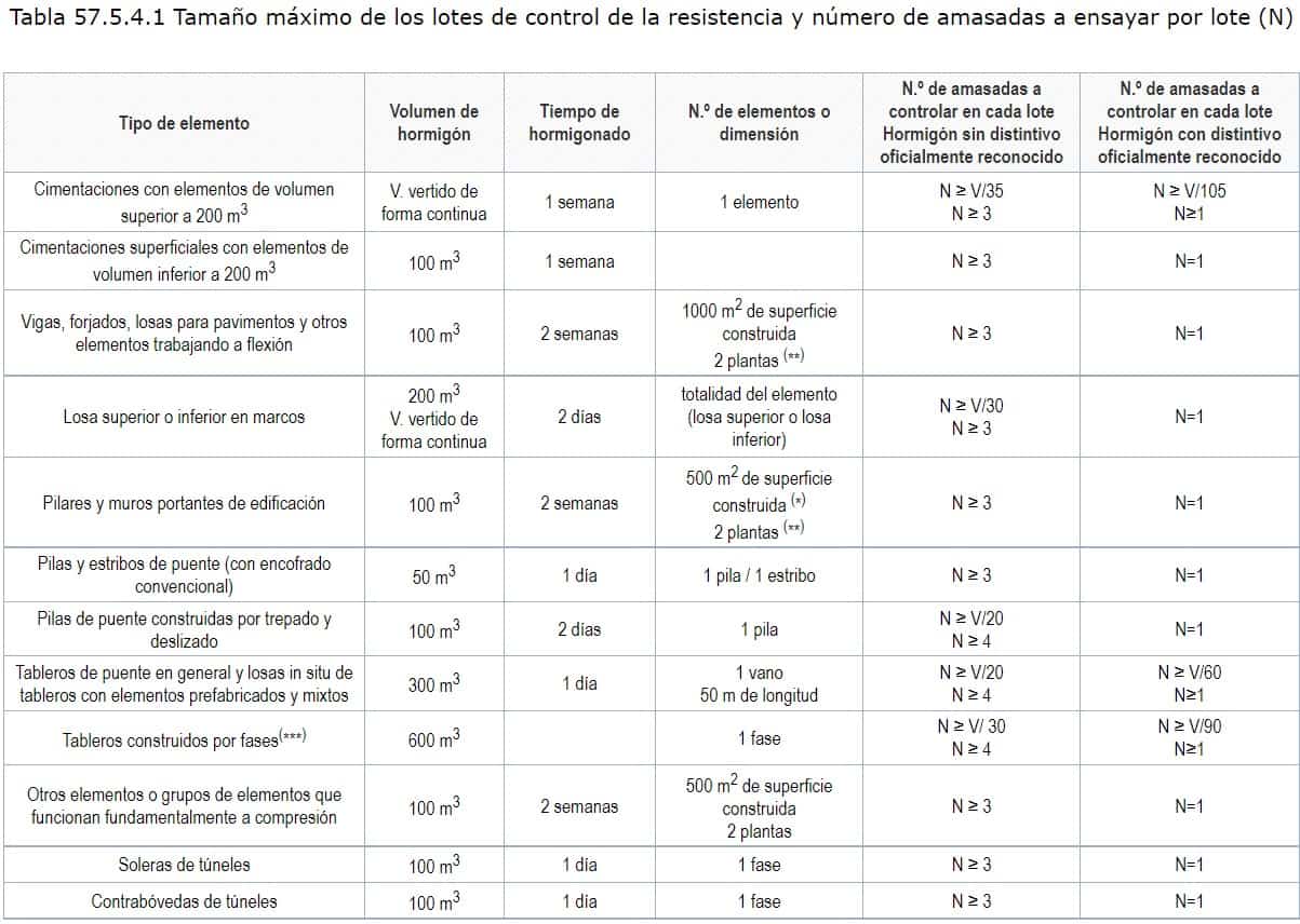 Cómo hacer una SOLERA DE HORMIGÓN ※ Paso a Paso