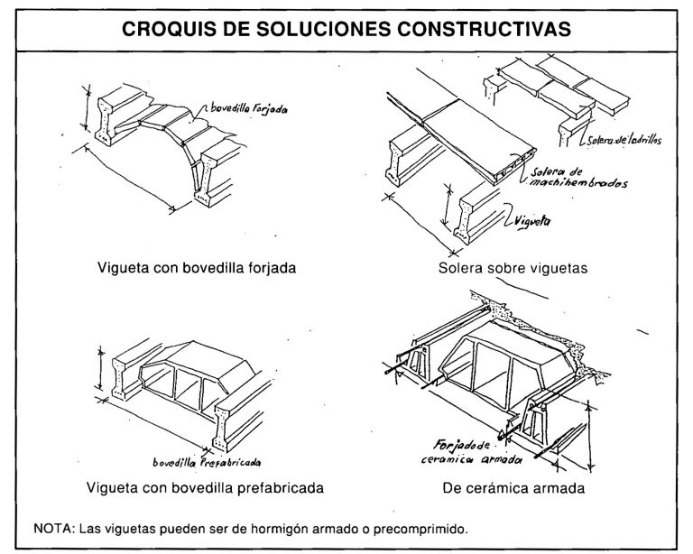 Tipos de viguetas de hormigón